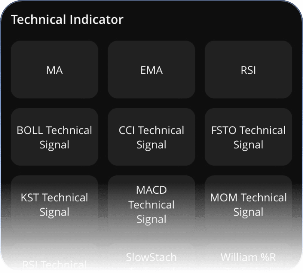 Advanced Charting Analysis Tools For Informed Trading Webull UK