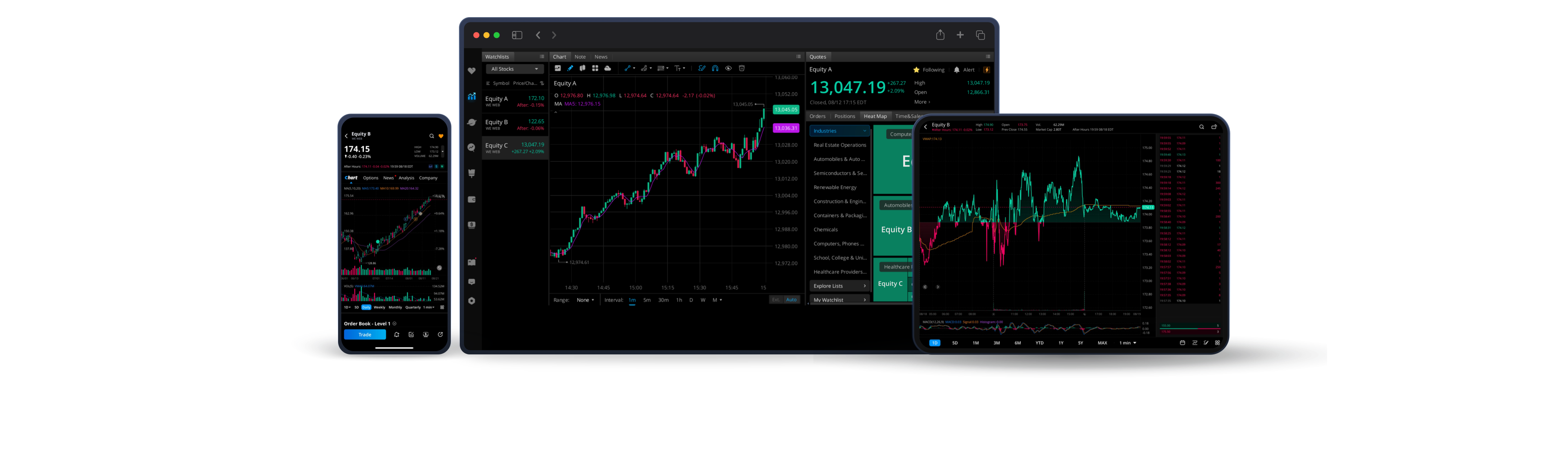 Advanced Charting Analysis Tools For Informed Trading Webull UK Advanced Charting Analysis Tools For Informed Trading Webull UK