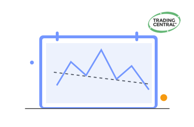 Investors Education Interpreting Charts- Webull