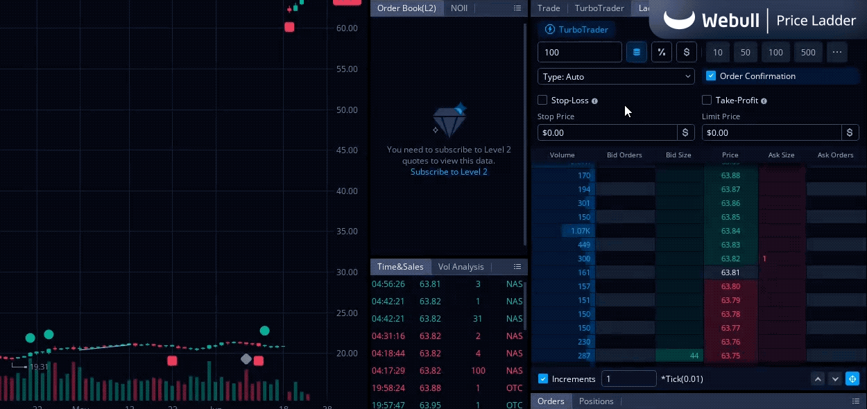 Investors Education How to Use the Price Ladder/Depth of Market on ...