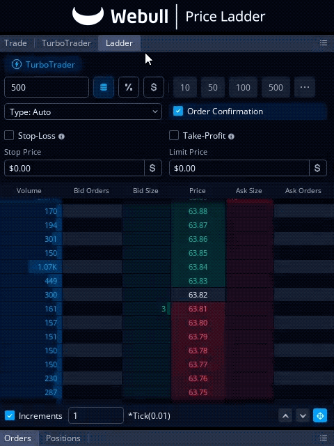 Investors Education How to Use the Price Ladder/Depth of Market on ...