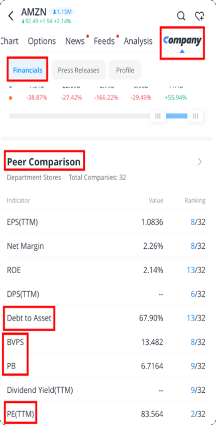 Learn How to Invest: Webull Financial Education