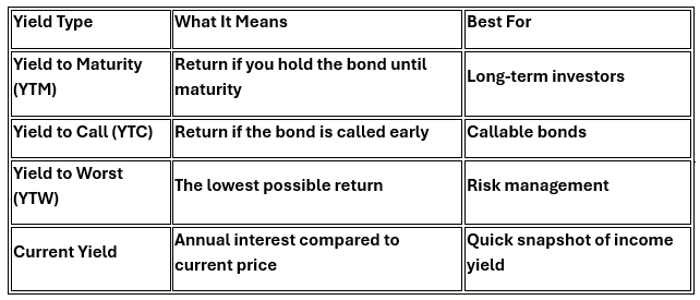 Investors Education Understanding Different Types of Bond Yields- Webull