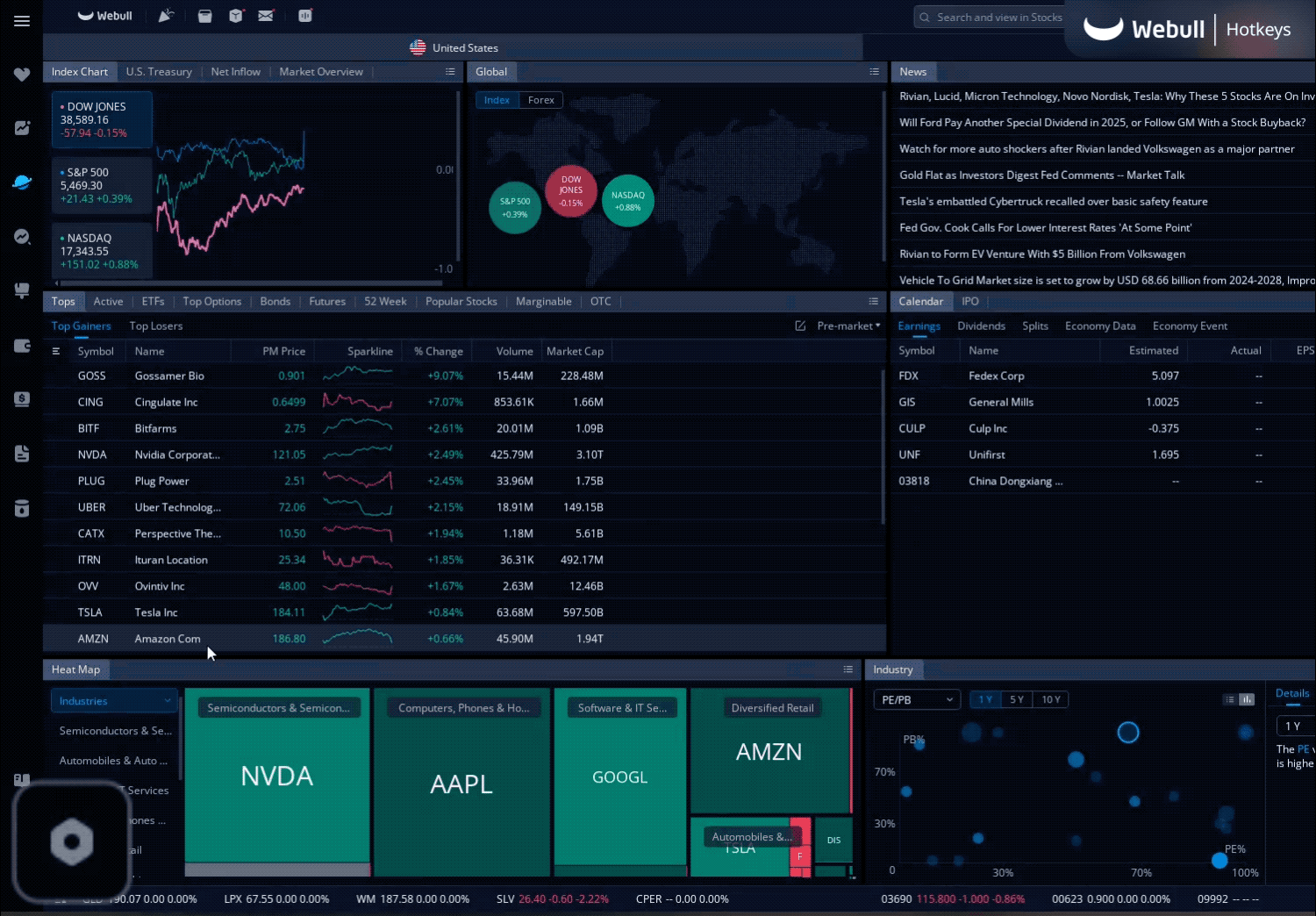 Investors Education How to Use the Hotkey Function on Webull Desktop Platform- Webull