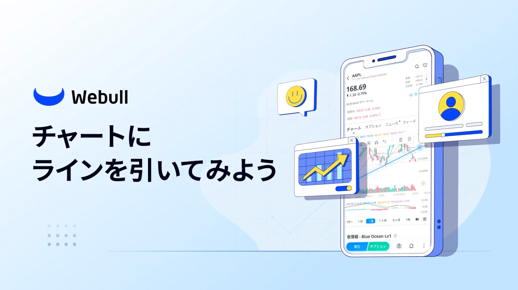 チャートにラインを引いてみよう- Webull Learn