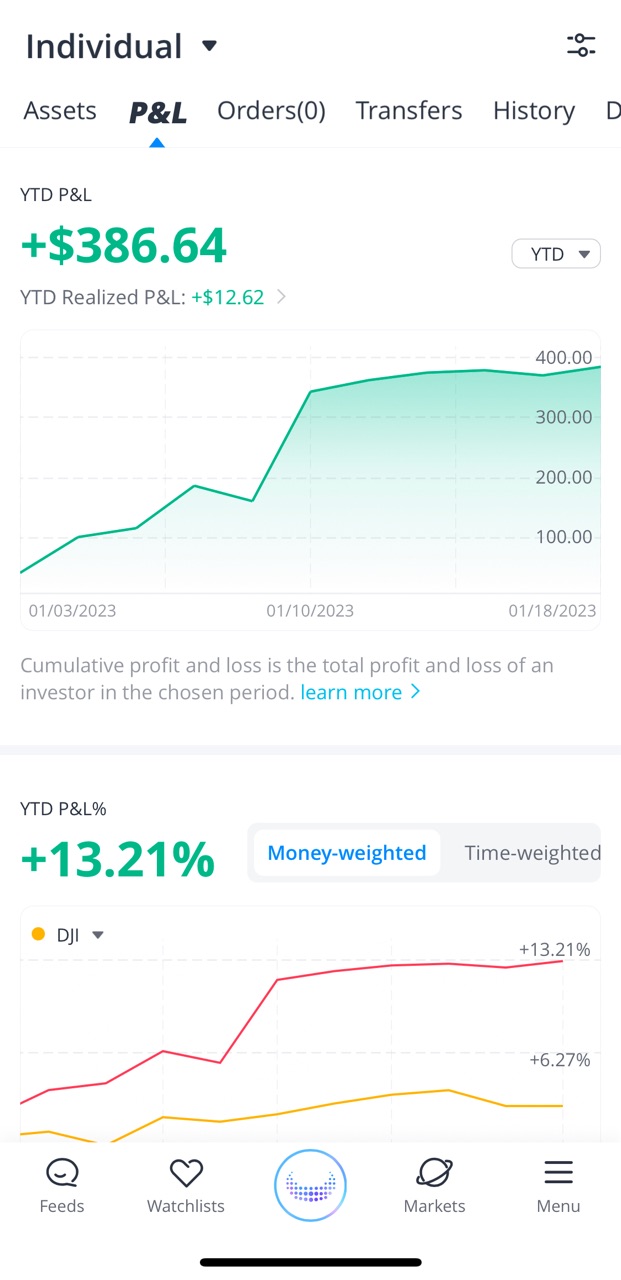 What Is Cumulative Profit And Loss Webull