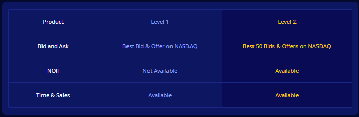 What are advanced quotes?