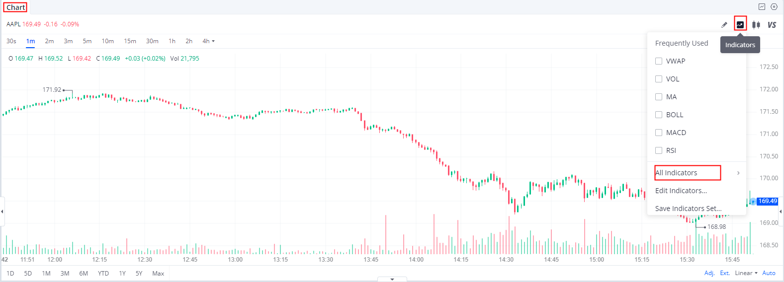 How can I find more indicators with Webull App?