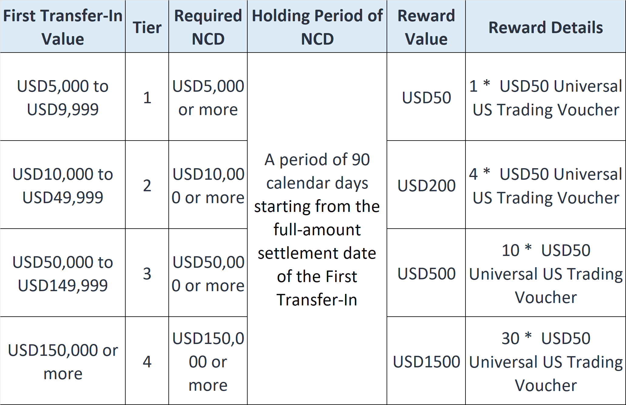Terms and Conditions
