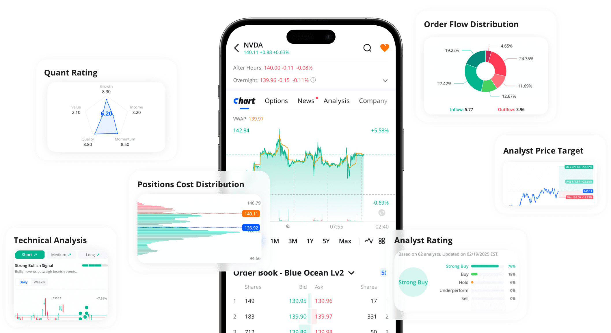 Trade US Stocks in NYSE, NASDAQ, AMEX, CBOT, CME and more!