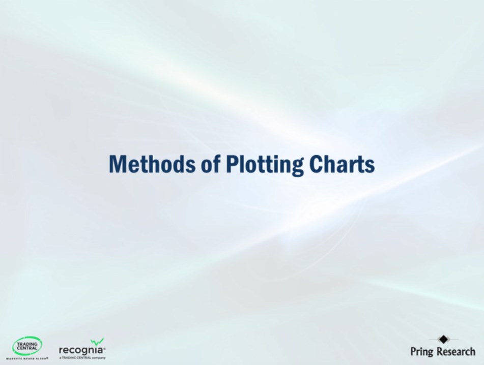 Investors Education Methods of Plotting and Scaling Charts- Webull