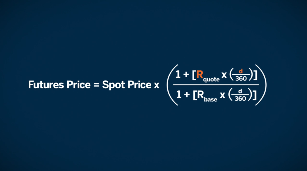 Investors Education The Importance of FX Futures Pricing and Basis- Webull