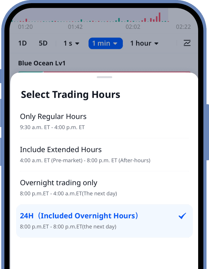 Webull Thailand - 24-Hour Trading