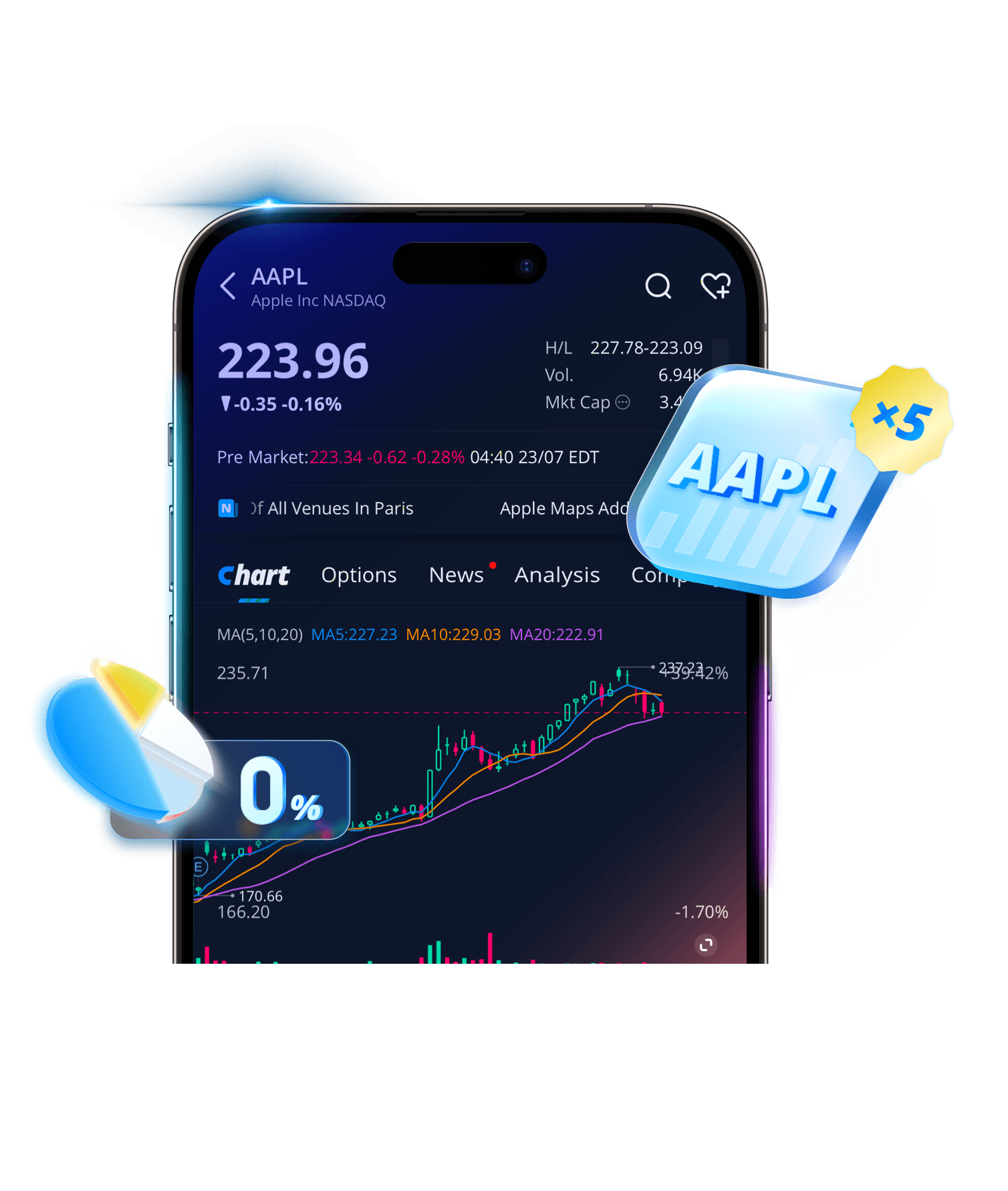 GET REWARDED WITH *5 AAPL AND *0 COMMISSIONS