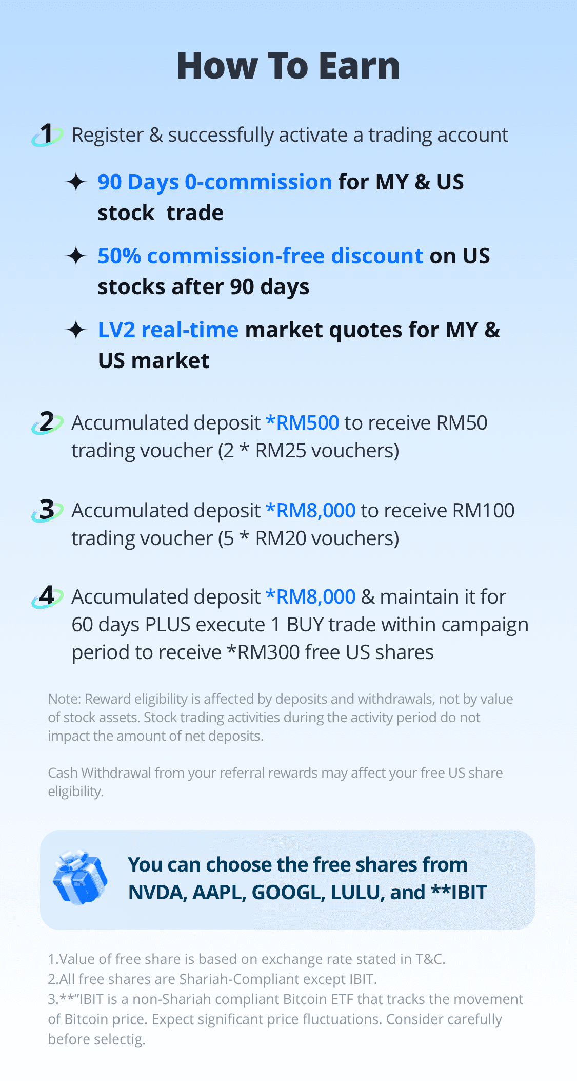 Get up to *RM450 Rewards and Enjoy 0 Platform Fee & *0 Commission